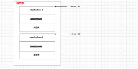 【linux】线程安全——补充互斥、锁同步、条件变量linux Mutex Csdn博客