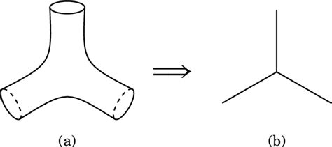 Figure 11 From Tools For Superstring Amplitudes Semantic Scholar