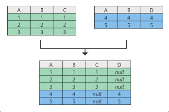關於 Excel 中的 Power Query Microsoft 支援服務 關於 Excel 中的 Power Query Microsoft 支援服務