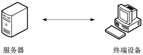 Information Recommendation Processing Method And Device Electronic Equipment And Readable