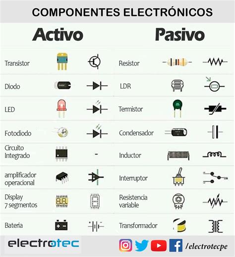 Electrotec Estos Son Los Componentes Electrónicos