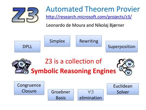 ppt advances in automated theorem proving powerpoint presentation free download id 2525777