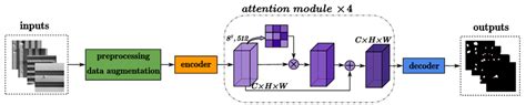 system diagram of wafer defect segmentation data augmentation