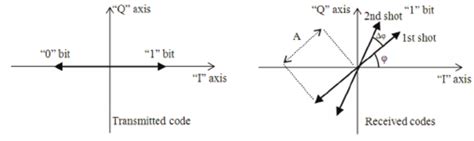 Complex Representation Of Transmitted And Received Signals Download
