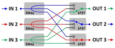 How Does A Non Blocking Matrix Switch Work Jfw Industries