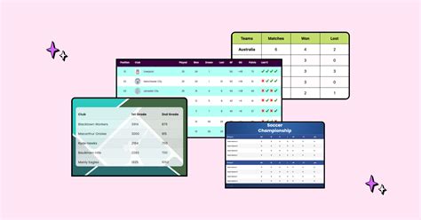 7 different data table examples on websites