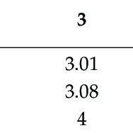 Solution Representation Of A Particle Download Scientific Diagram