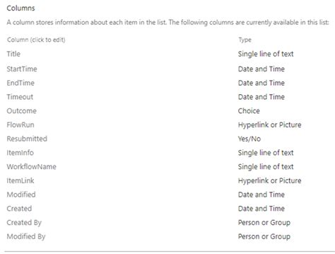 workflow logging jonathan weaver