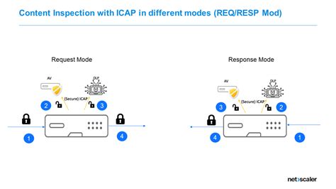 Netscaler Application Security Part Four Open Architecture Systems