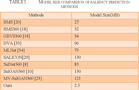 Table I From An Innovation Of Exploiting Generative Adversarial