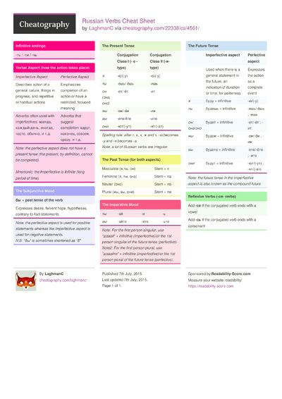 Devo Linq Query Language Syntax Cheat Sheet By Elpluto Download Free