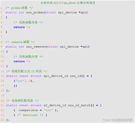 嵌入式linux Spi驱动 Csdn博客