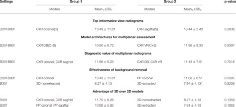 comparison of cnn based regression models download scientific diagram