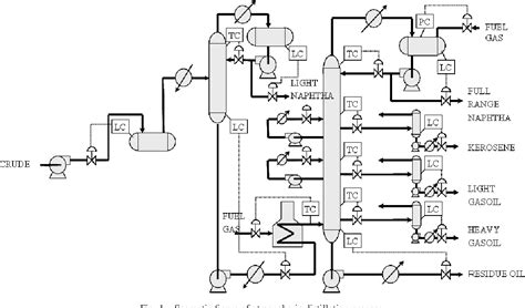 Figure 1 From Design Of A Multiloop One Spot Tuning Pid Controller And Its Application For A