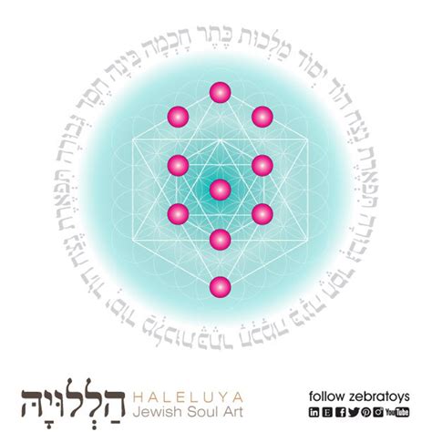 The Ten Sefirot Kabbalah Wall Art Print Tree Of Life Sacred Geometry Printable Rosh Hashanah