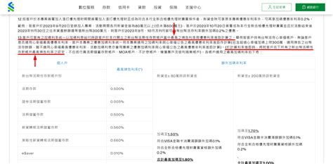 Re 情報 渣打 活利致富 台幣活存專案舊戶 17 看板 Bankservice 批踢踢實業坊