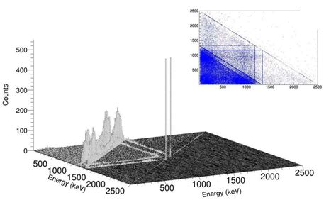 A Two Dimensional Spectrum For The Same Measurement Of Figure 2 Download Scientific Diagram