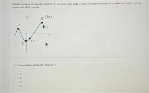 solved indicate all critical points on the graph of f in the