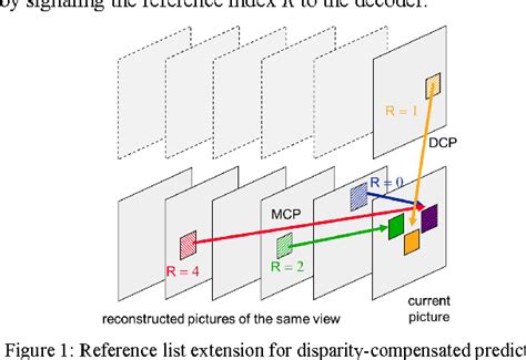 Figure 1 From Multiview Extension Of Hevc Using Reduced Resolution