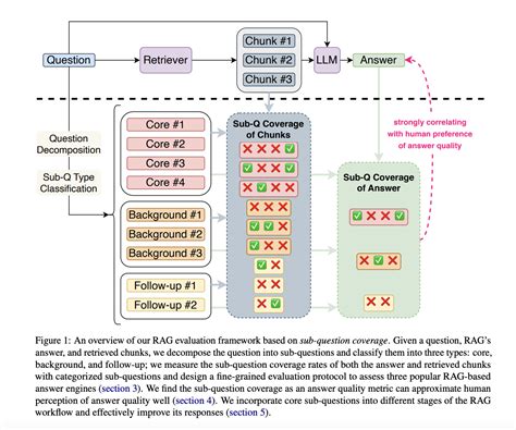 Salesforce Ai Research Introduces A Novel Evaluation Framework For