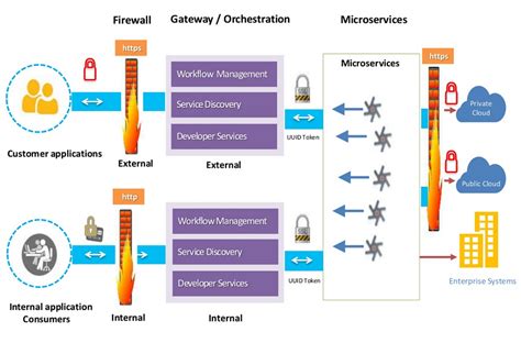 Production Ready Microservices In Action