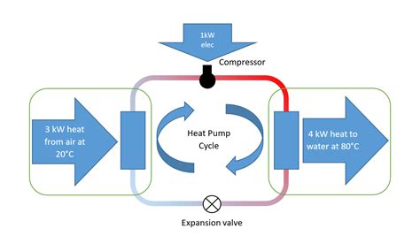 Heat Pump Efficiency