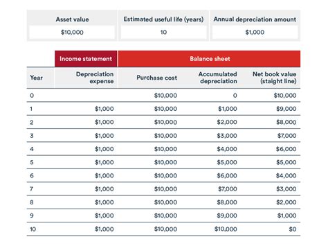 What Is A Depreciation Expense Leia Aqui What Is An Example Of A Depreciation Expense Fabalabse