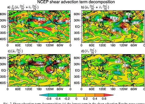 Figure 1 From Baroclinic To Barotropic Pathway In El Niñosouthern