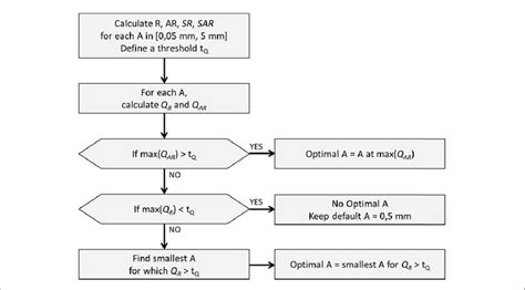 Algorithm For The Determination Of The Optimal Limit A Download