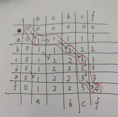 最长公共子序列问题 C （超详细）最长公共子序列c代码 Csdn博客