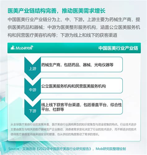 2023年医美人群洞察报告 MobTech