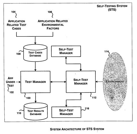 System And Method For Self Testing Of Mobile Wireless Devices Eureka Patsnap