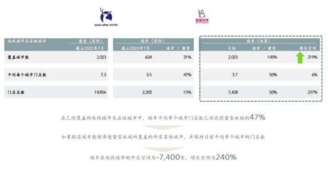 国内超过星巴克,瑞幸“杀疯了” Foodtalks 国内超过星巴克,瑞幸“杀疯了” Foodtalks