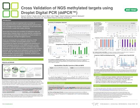Pdf Aacr 2014 Cross Validation Of Ngs Methylated Targets Using Ddpcr