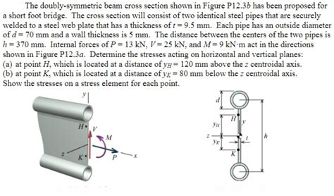 The Doubly Symmetric Beam Cross Section Shown In