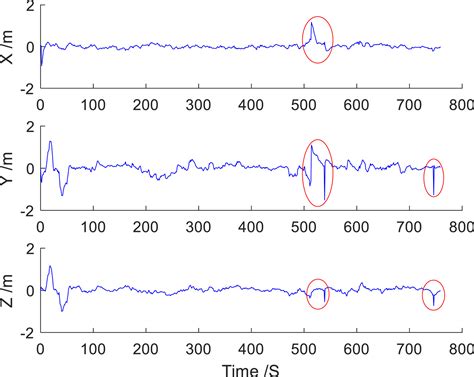 Singular Value Decomposition‐based Iterative Robust Cubature Kalman Filtering And Its