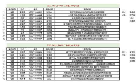 2023年夏季中期考核公告（四） 土木与交通学院