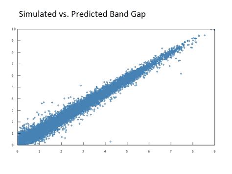 Machine Learning