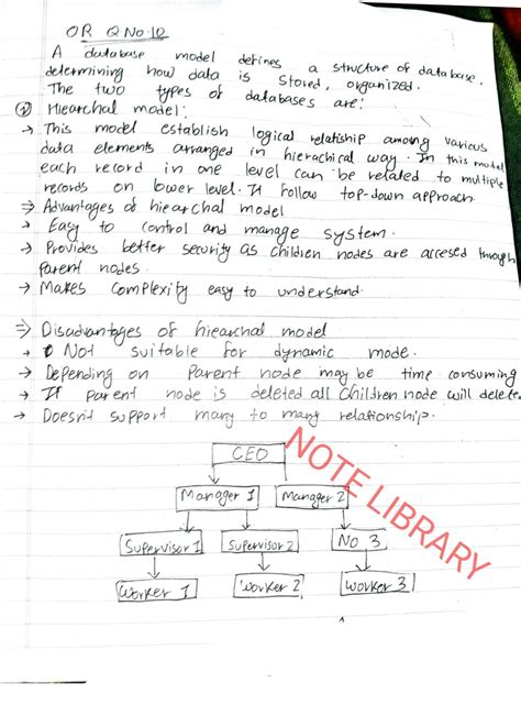 Note Library Note Library Added A New Photo
