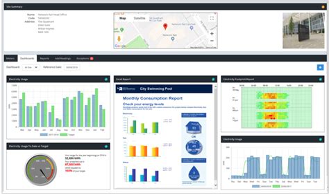 Effective Energy Management Reduce Energy Costs Benefits List