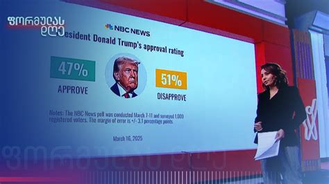 რა ბედი ელის „ამერიკის ხმას“ და „რადიო თავისუფლებას“ Youtube