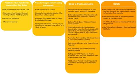 Deepika Tripathi On Linkedin Automation Automationtesting Automationsolution