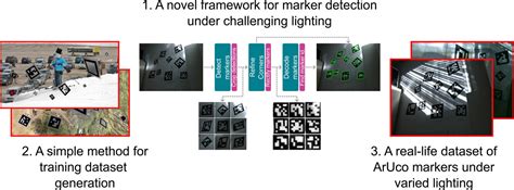 Neural Networks Model Improves Machine Vision And Object Detection Under Low Light Conditions