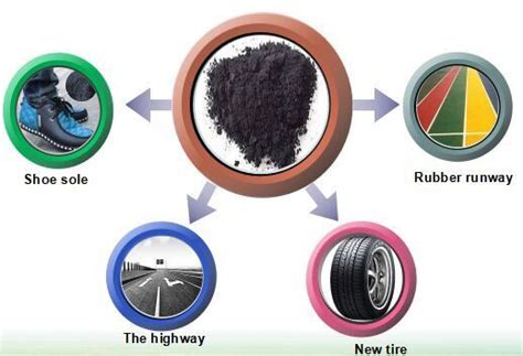 What Is Carbon Powder From Tyre Pyrolysis Used For Sbm Ore Grinding Mill