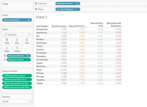 How To Round Up Numbers At Decimal Points In Tableau Desktop Tableau Software