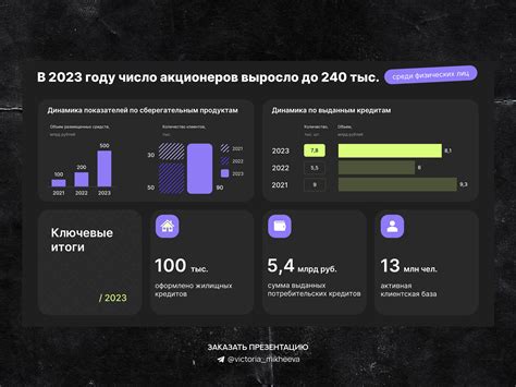 Дашборд дизайн презентации Powerpoint в 2025 г Дизайн презентации Презентация