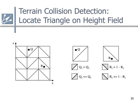 Ppt Chapter 42 Collision Detection And Resolution Powerpoint
