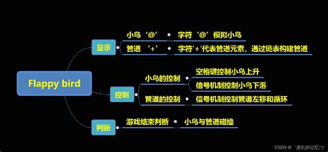 level7 项目实战：基于linux的flappy bird游戏开发 linux项目开发实例 csdn博客