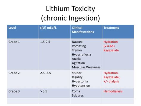 Ppt Lithium Toxicity Powerpoint Presentation Free Download Id 1588139