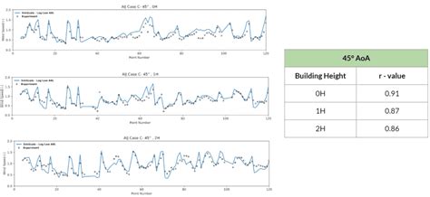Pedestrian Wind Comfort Aij Case C Validation Case Simscale